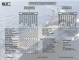 MIL-STD Matrix Download - D.L.S. Electronic Systems, Inc.